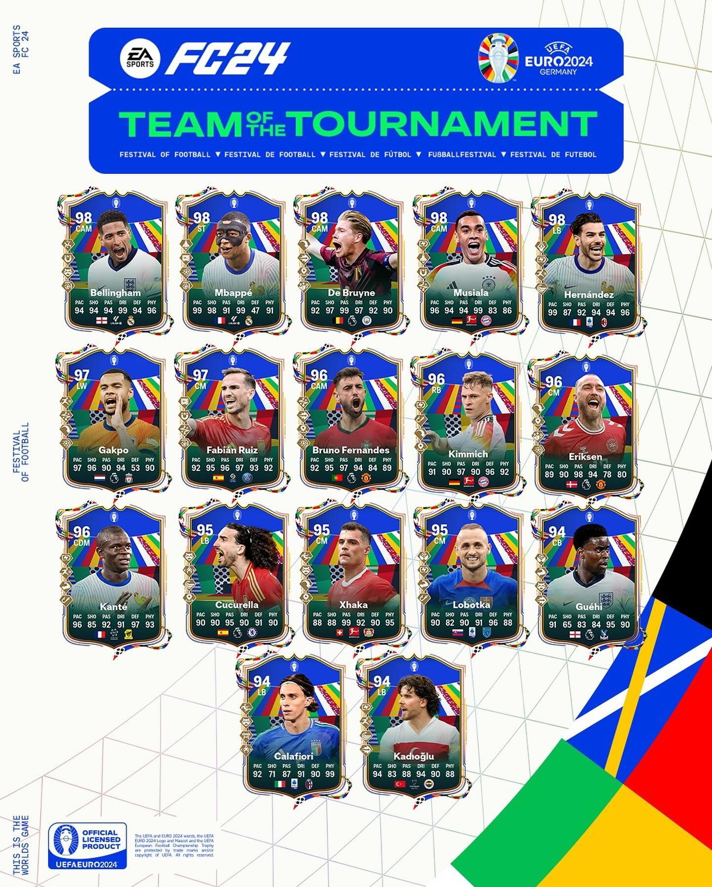 Equipo del torneo de EA Sports FC 24 - Los mejores de la EURO y Copa ...